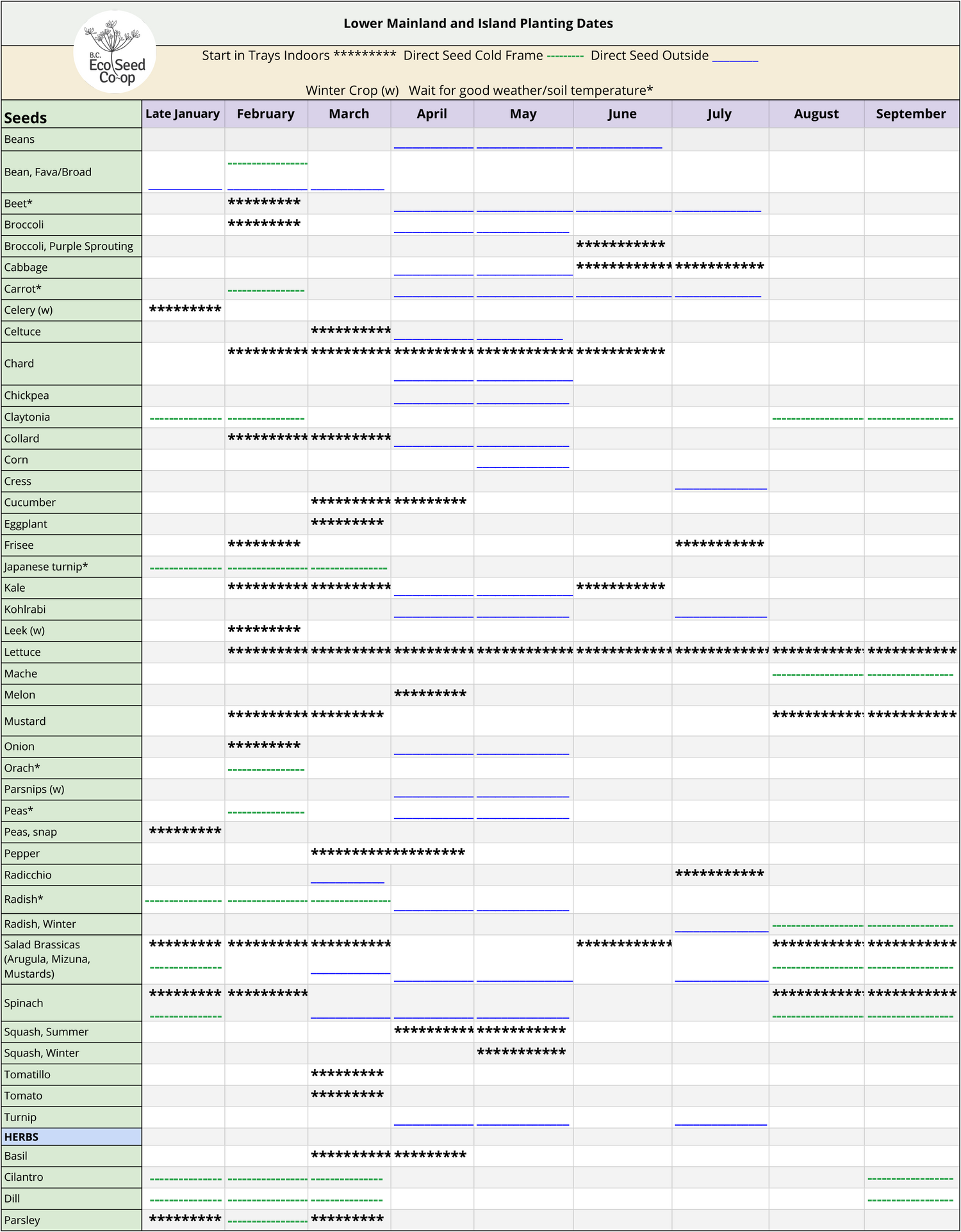Lower Mainland & Vancouver Island Planting Chart – BC Eco Seed Co-op